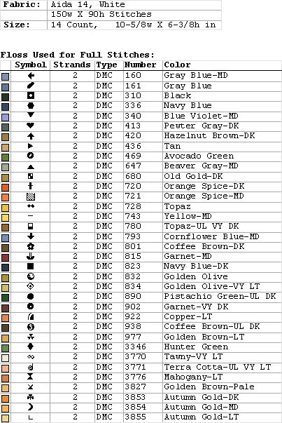 Heem, Jan Davidz de (Dutch, approx. 1606-1684) Still Life with Fruit ...
